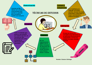Mapa Conceptual - PIB Y PNB Producto Interno Bruto Caracteristicas Es ...