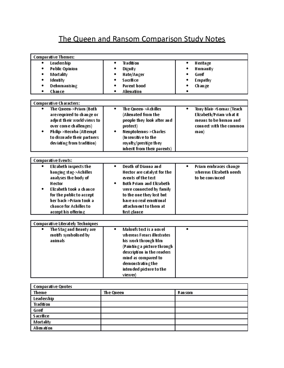 The Queen and Ransom Comparison Study Notes - The Queen and Ransom ...