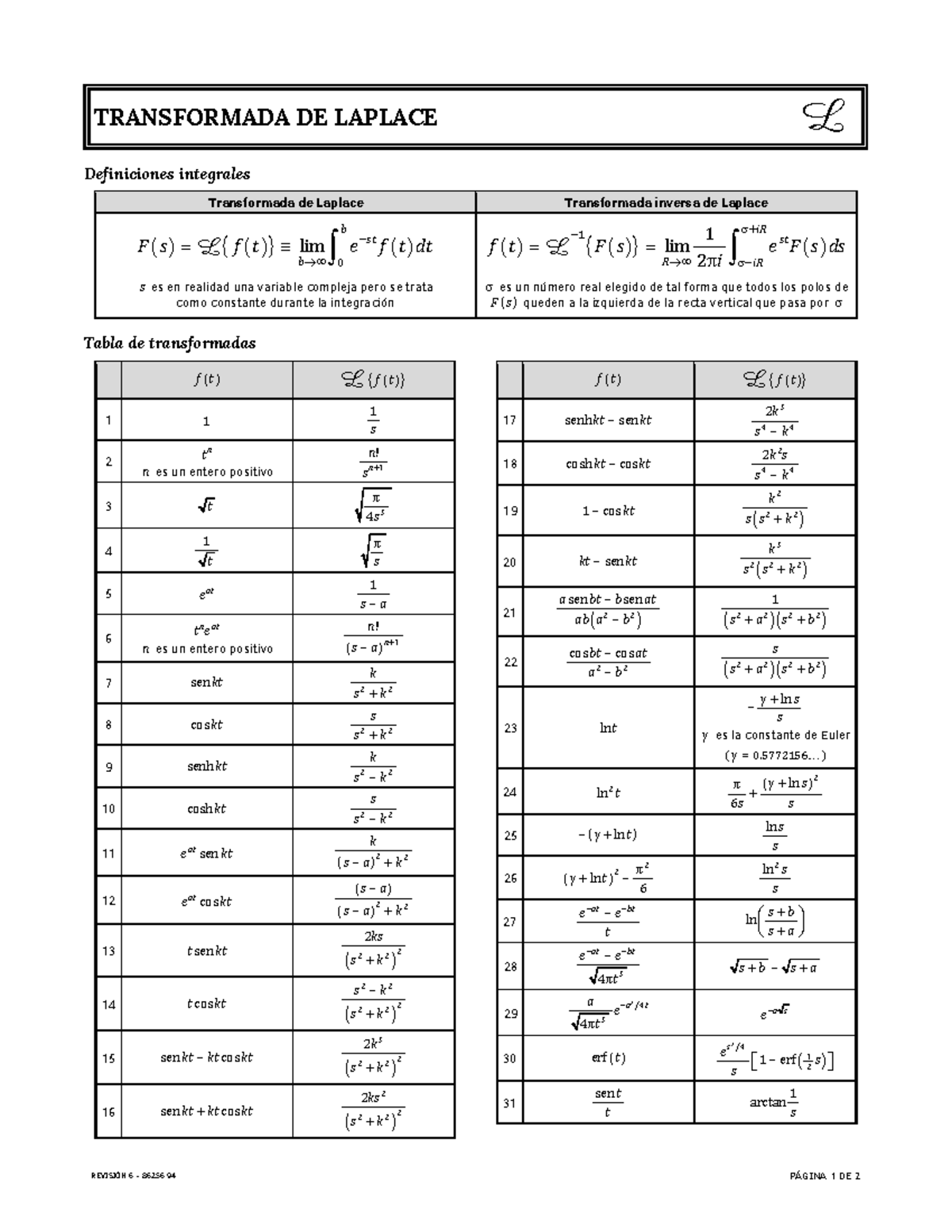 Laplace formulario - REVISIÓN 6 – 86256 PÁGINA 1 DE 2 TRANSFORMADA DE ...