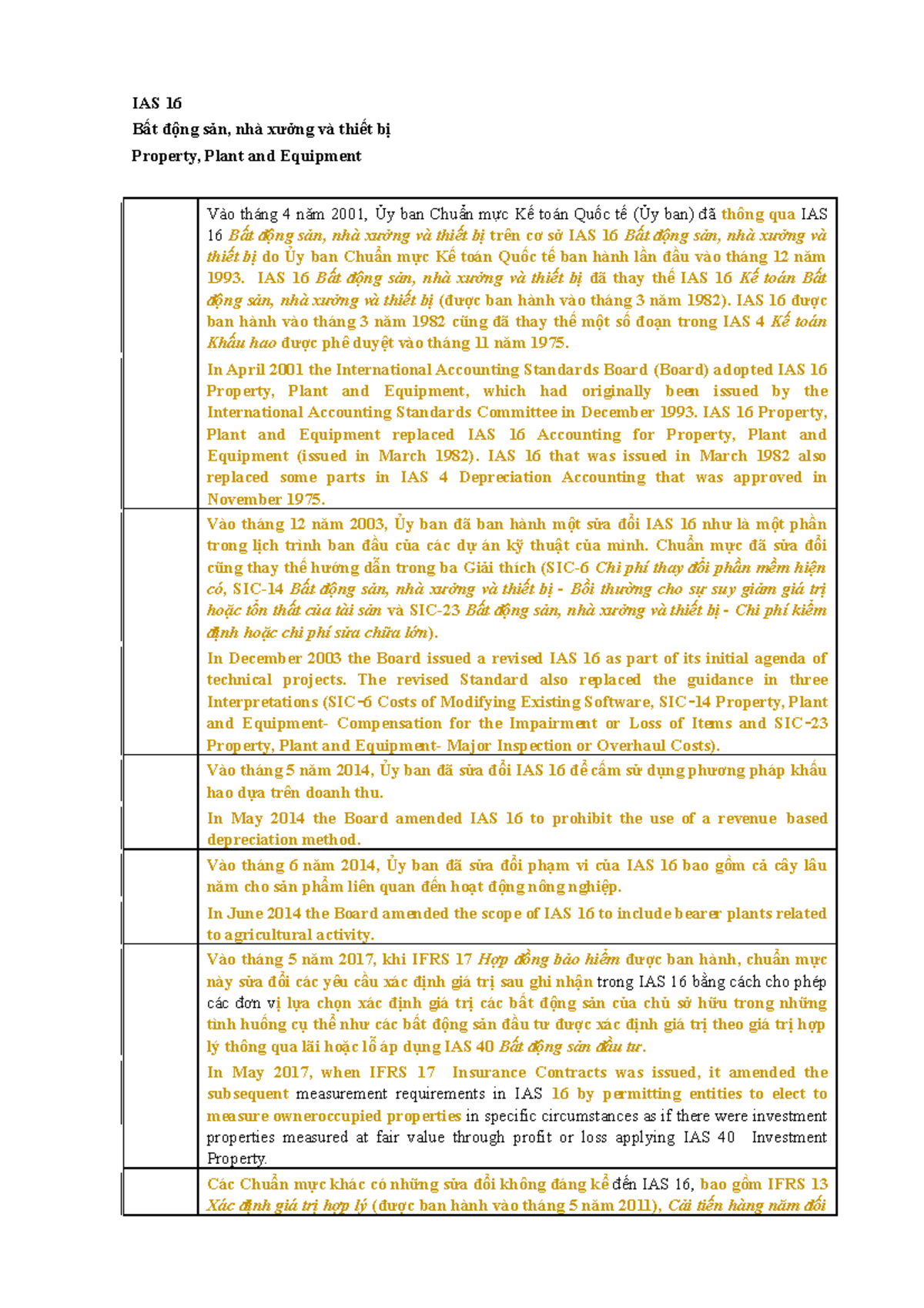 IAS 16 - IAS 16 - IAS 16 Bất động sản, nhà xưởng và thiết bị Property, Plant and Equipment Vào ...