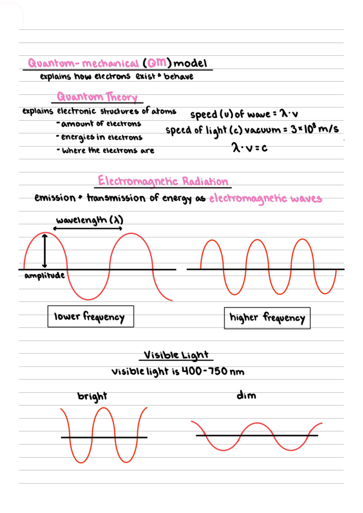 Che 105 Unit 3.1 - (Qm) model explains how electrons exist behave Quantum Theory explains ...