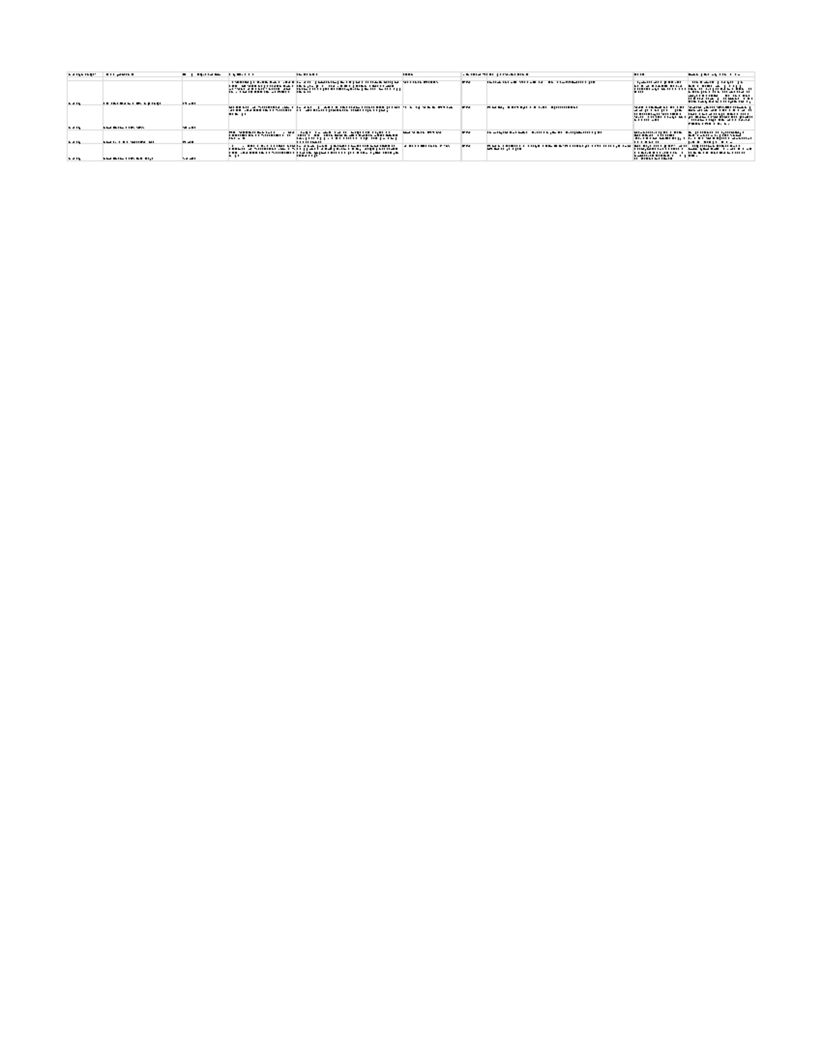 University Comparision Spreadsheet - University or College? Title and ...