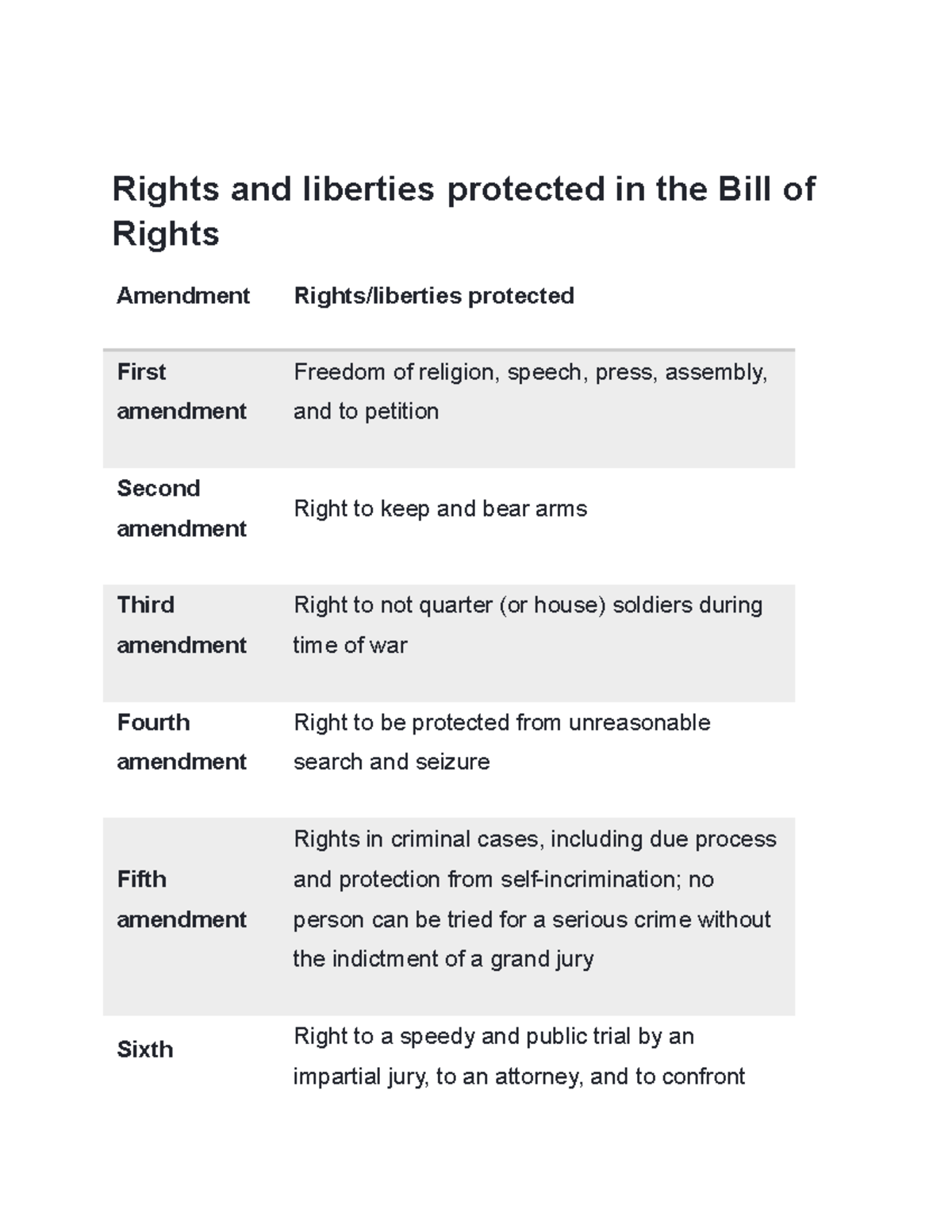 Rights and liberties protected in the Bill of Rights - Rights and ...