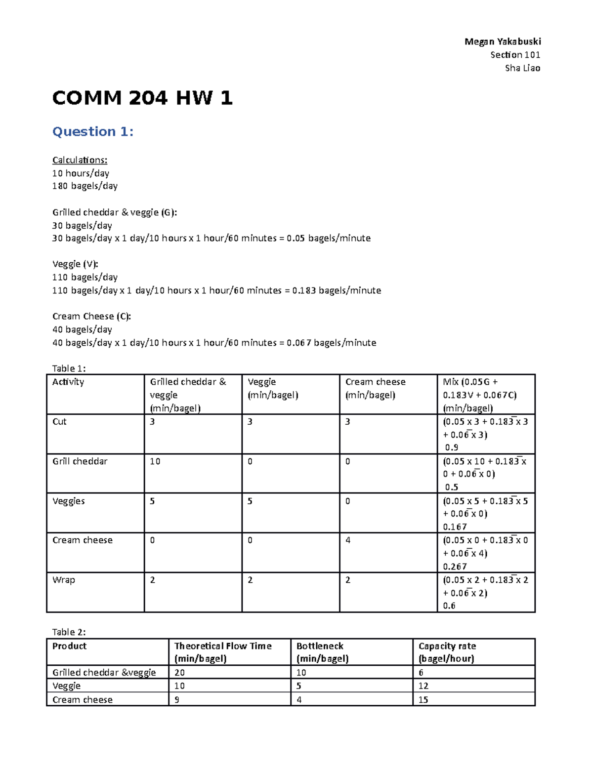 COMM 204 HW 1 - ass - Section 101 Sha Liao COMM 204 HW 1 Question 1 ...