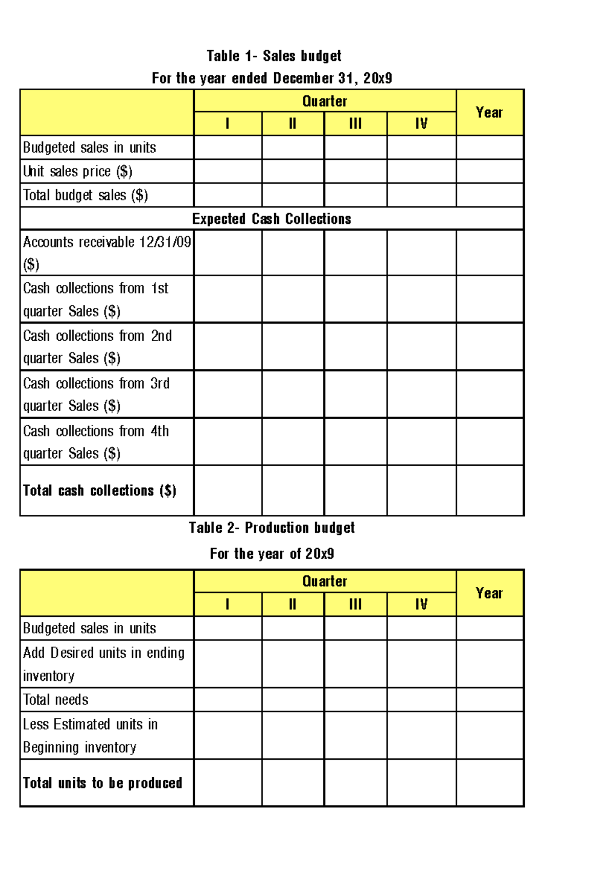 Budgeting for Students I II III IV Budgeted Sales In Units 20 40 60
