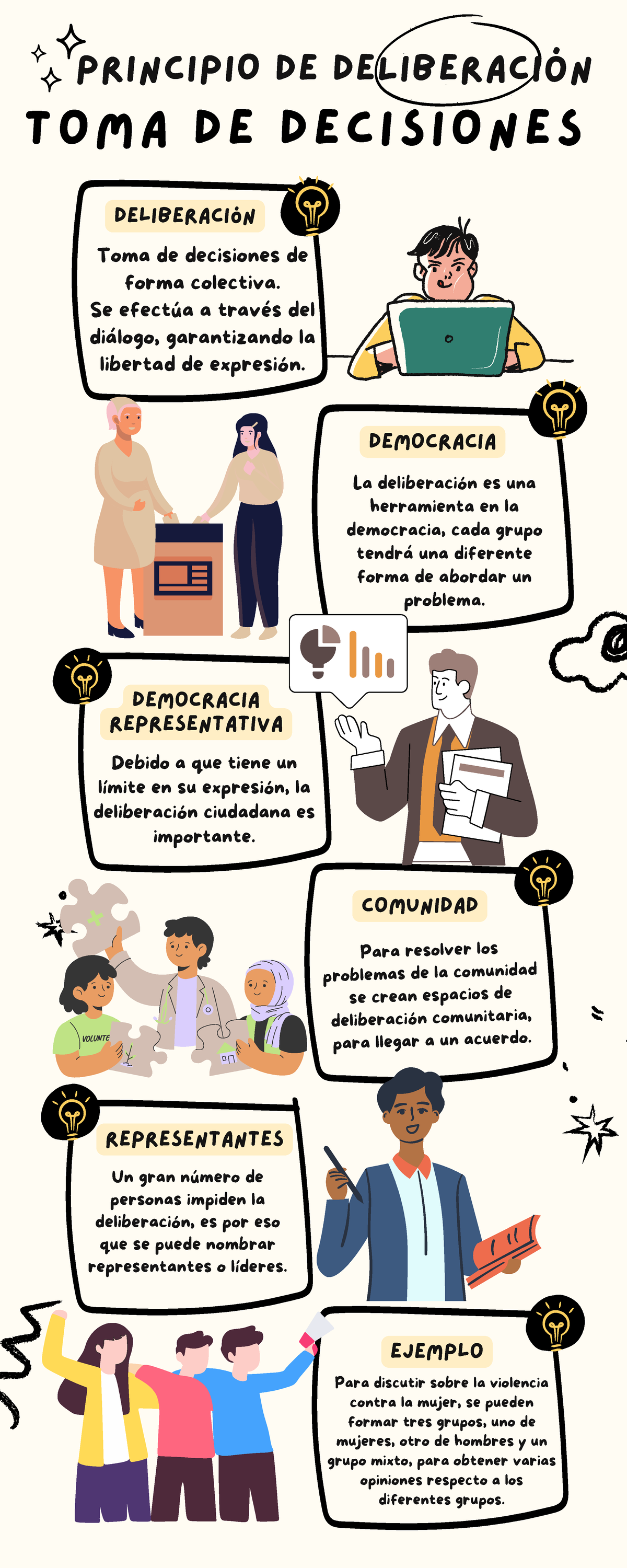 Infografía sobre la deliberación - Representantes Democracia ...