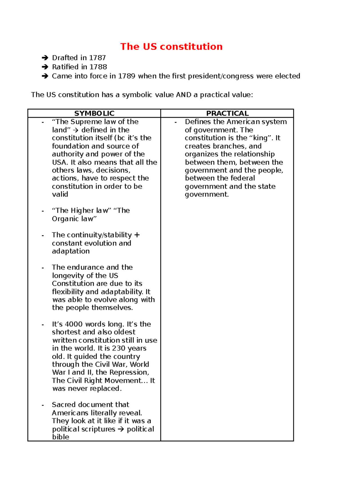 TD4 The US constitution - The US constitution Drafted in 1787 Ratified ...