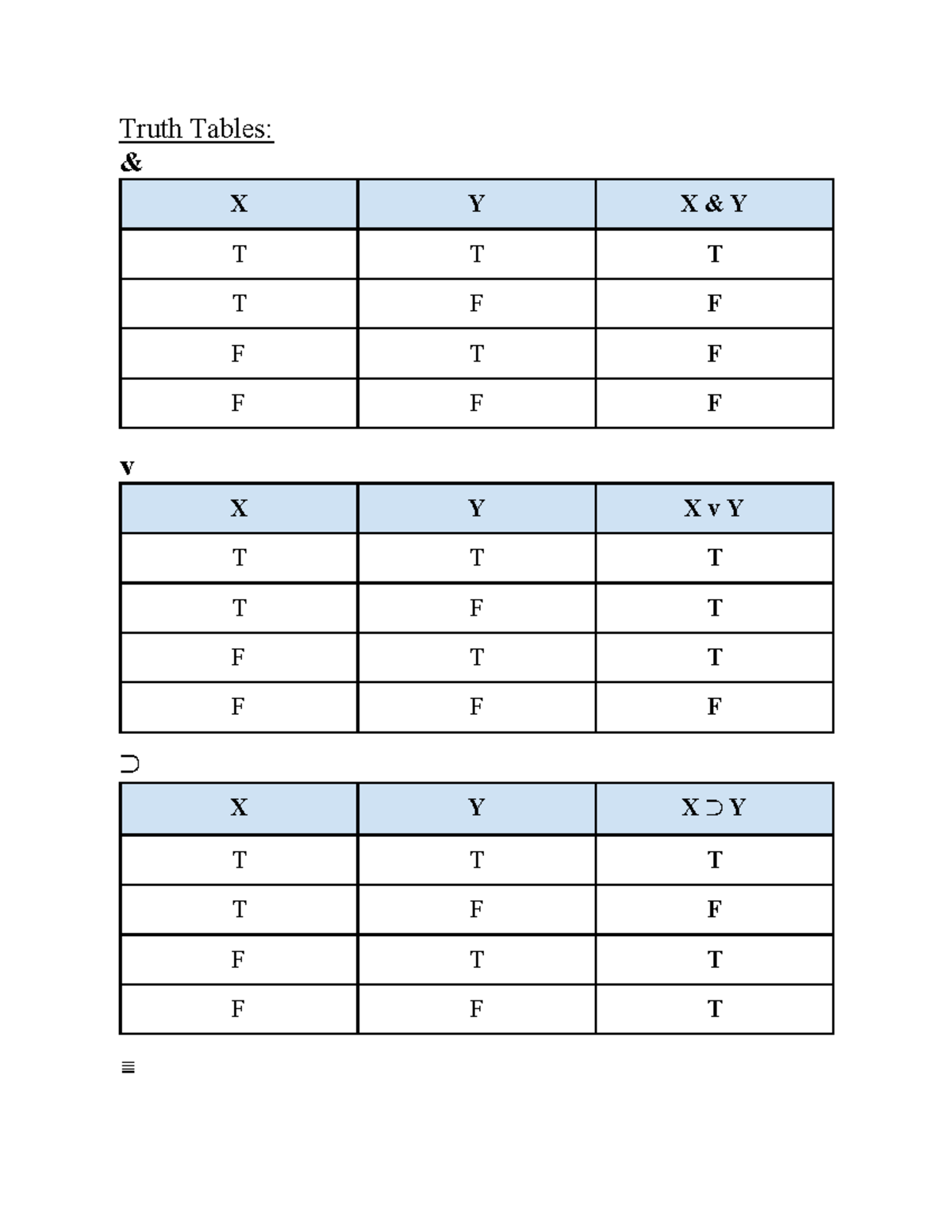 Untitled - Truth tables to reference when writing transcriptions and ...