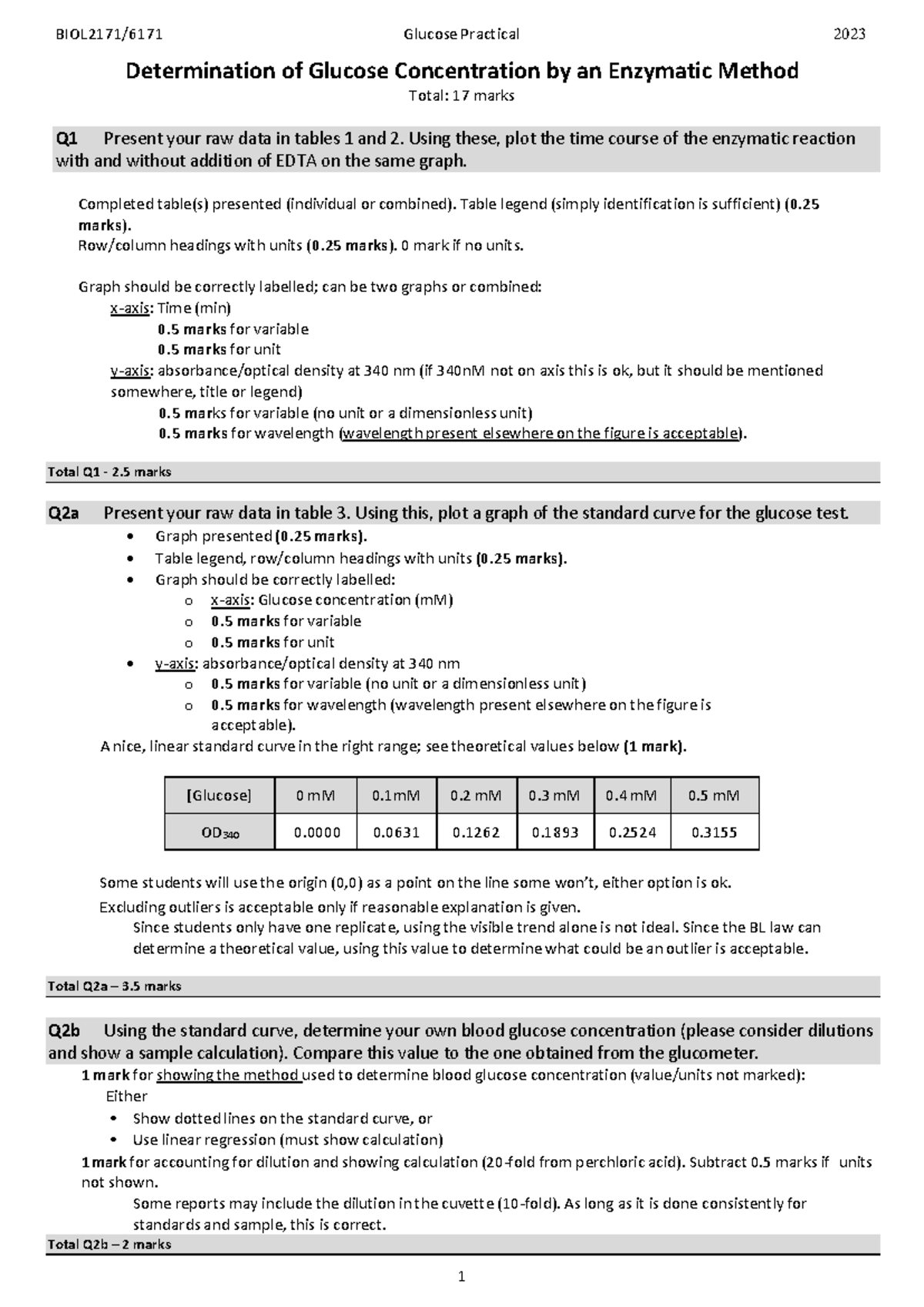 Prac Glucose Marking Scheme 2024 - BIOL2171/6171 Glucose Practical 2023 ...