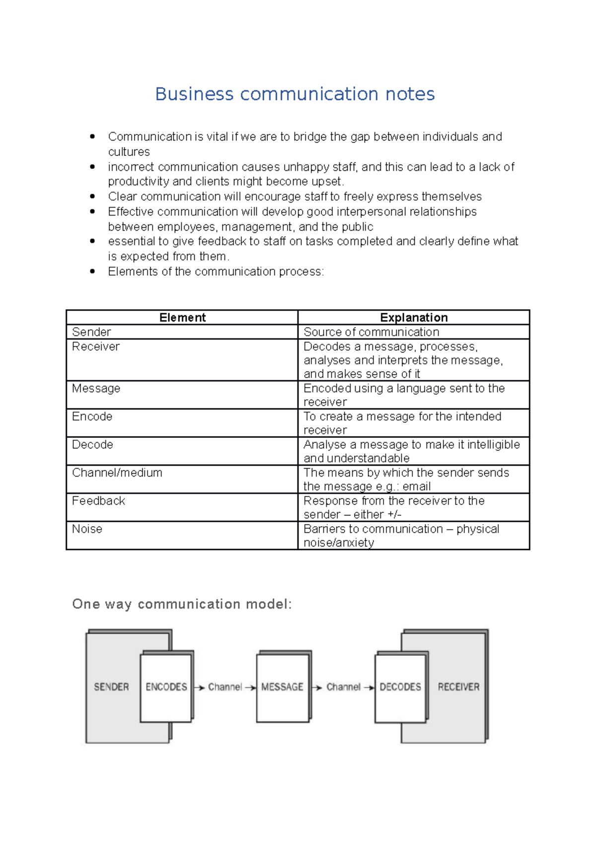 Business communication notes - Clear communication will encourage staff ...