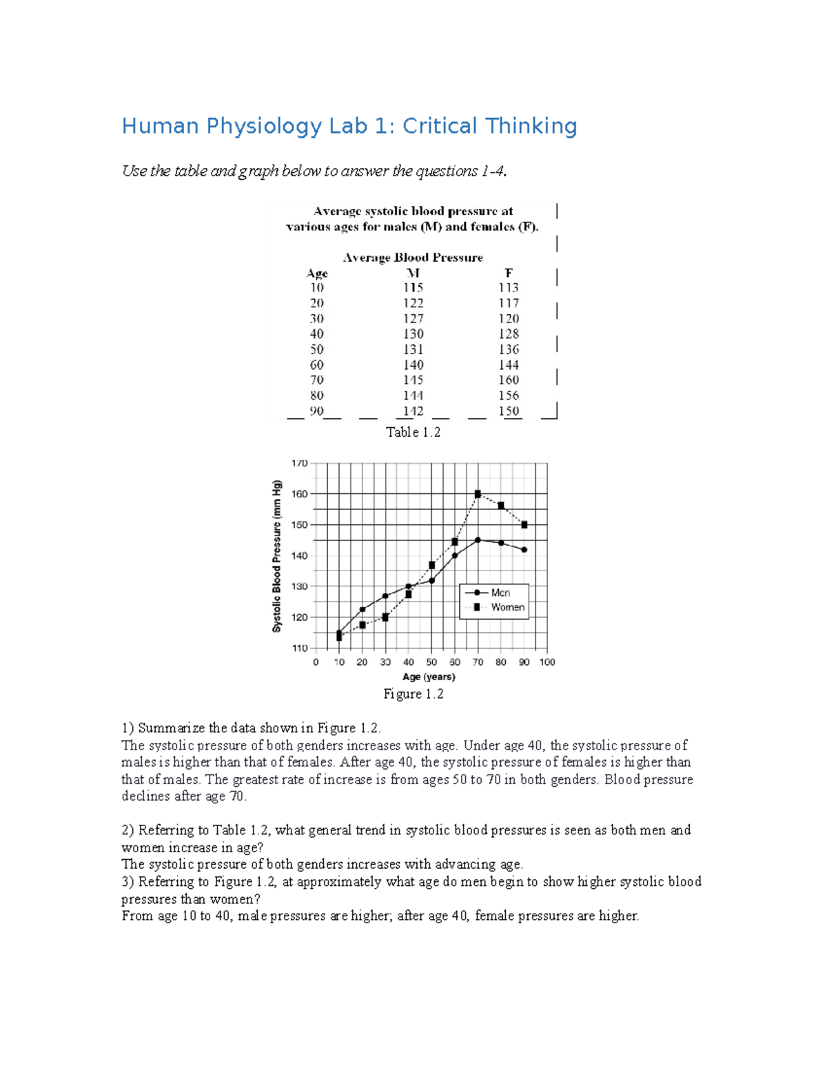 Week 1 Osmosis Pre Lab - Human Physiology Lab 1: Critical Thinking Use the table and graph below ...