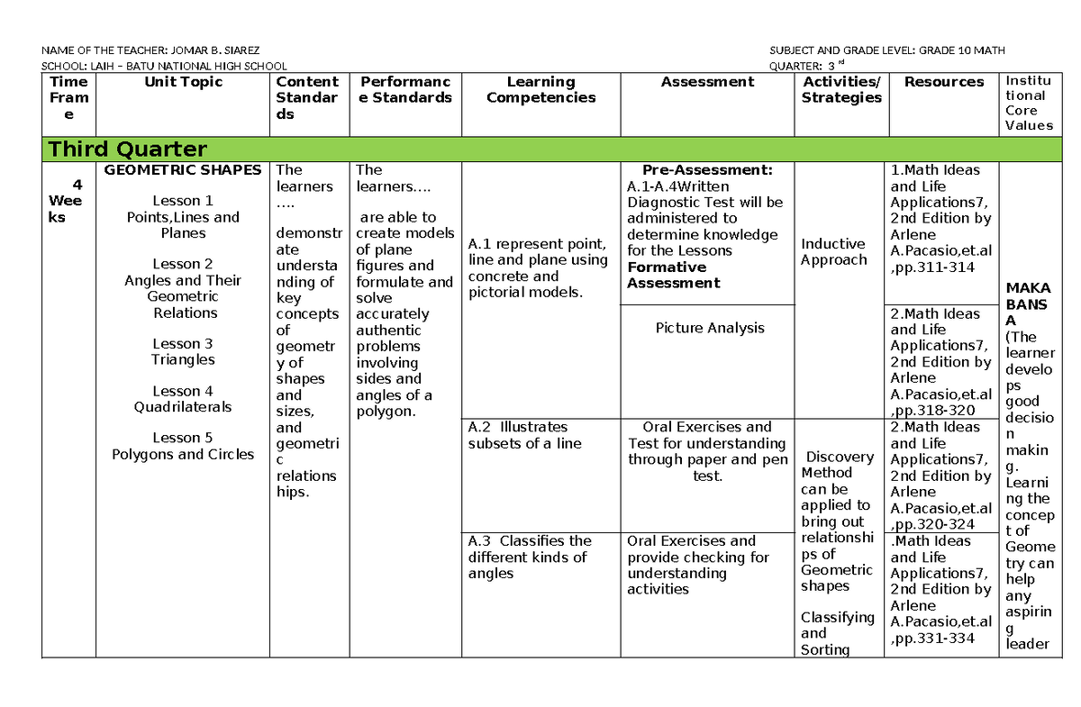 Curriculum map in math - SCHOOL: LAIH – BATU NATIONAL HIGH SCHOOL ...