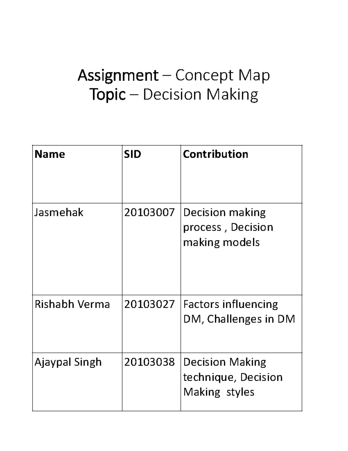 Conceptmap decisionmaking - Assignment – Concept Map Topic – Decision Making Name SID ...