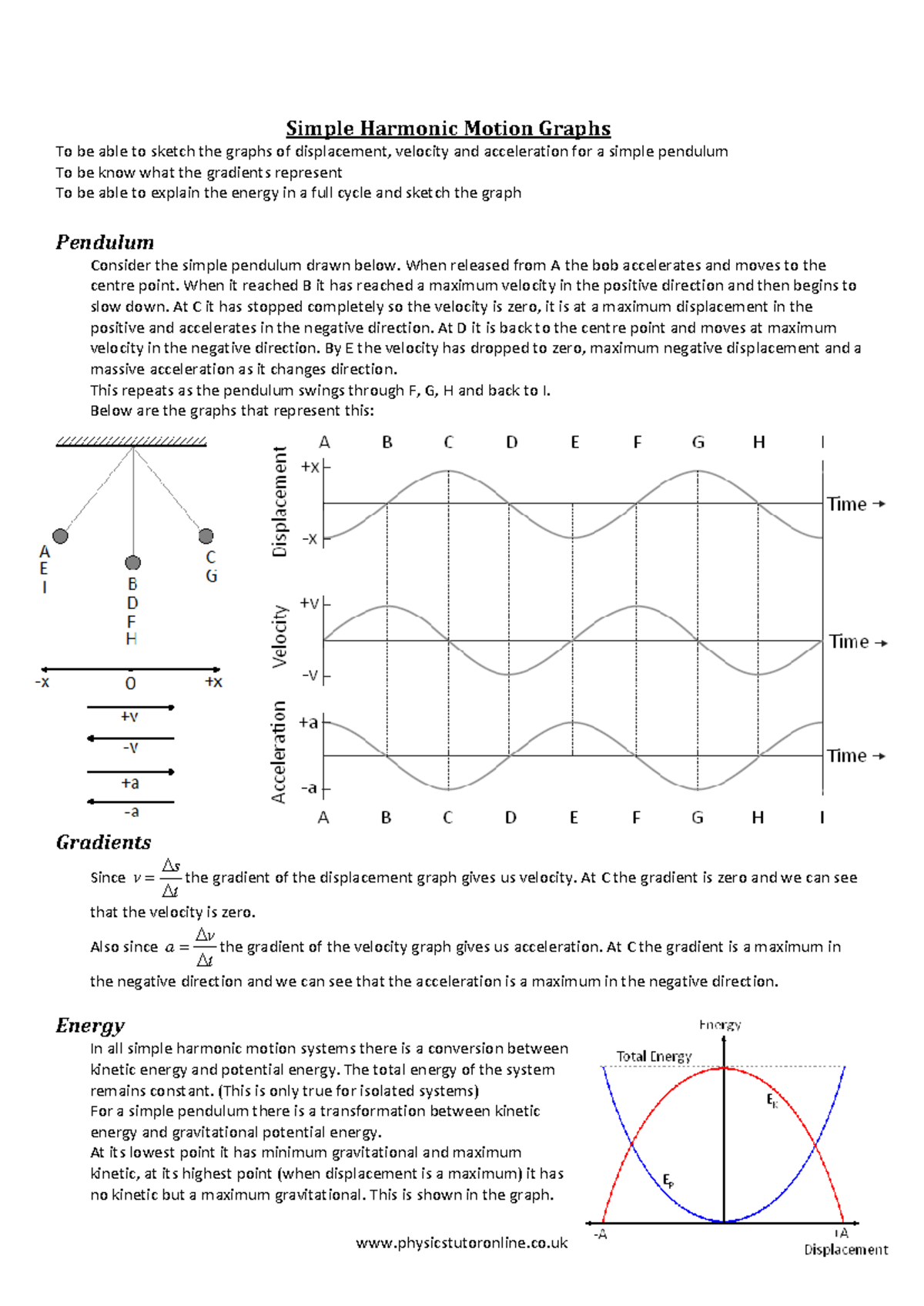 SImple Harmonic Motion 2 Graphs Notes - physicstutoronline.co Simple ...