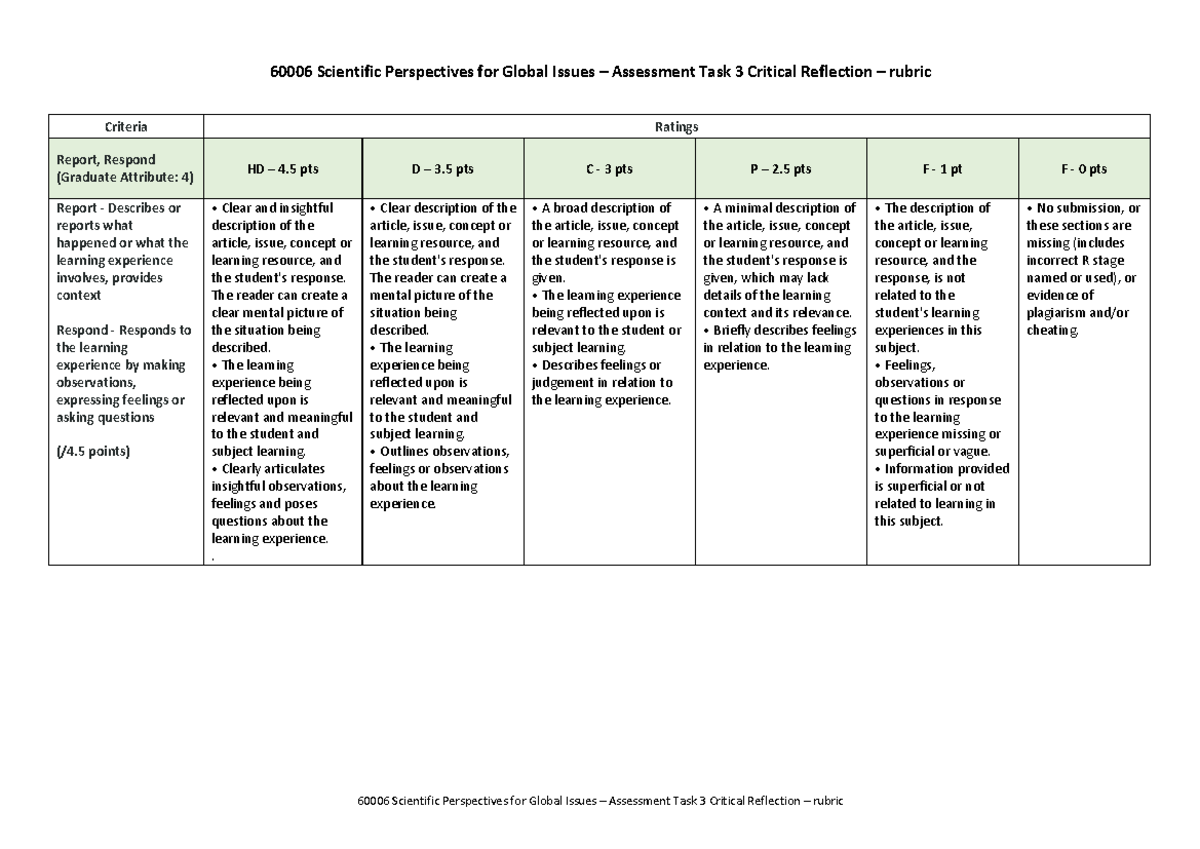 60006 SPGI AUT24 Assessment Task 3 rubric - 60006 Scientific ...