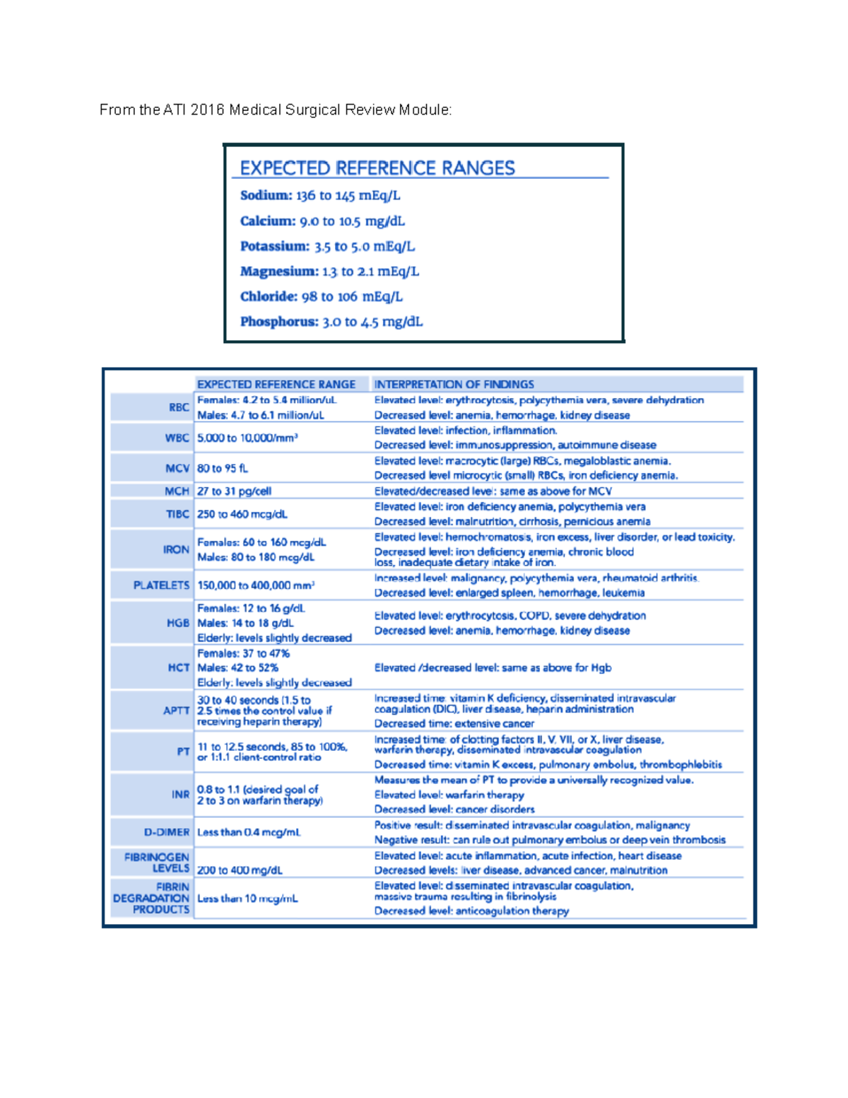 Lab Values - abg lab vaslues - PSYC 2401 - From the ATI 2016 Medical ...