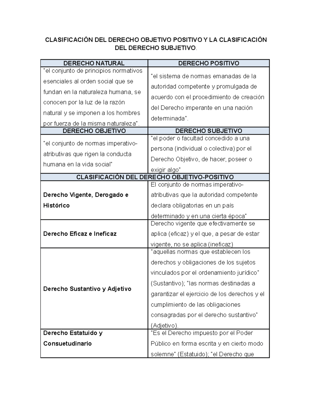 343236408 Clasificacion Del Derecho Objetivo Positivo y La ...
