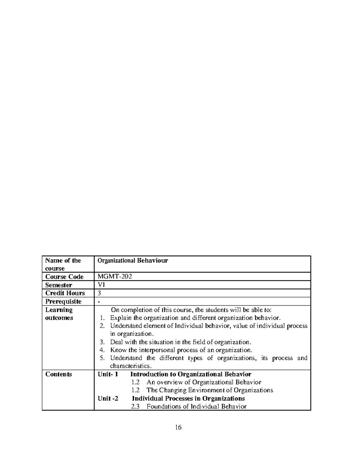MGMT-202 - 16 Name of the course Organizational Behaviour Course Code MGMT- 202 Semester VI ...
