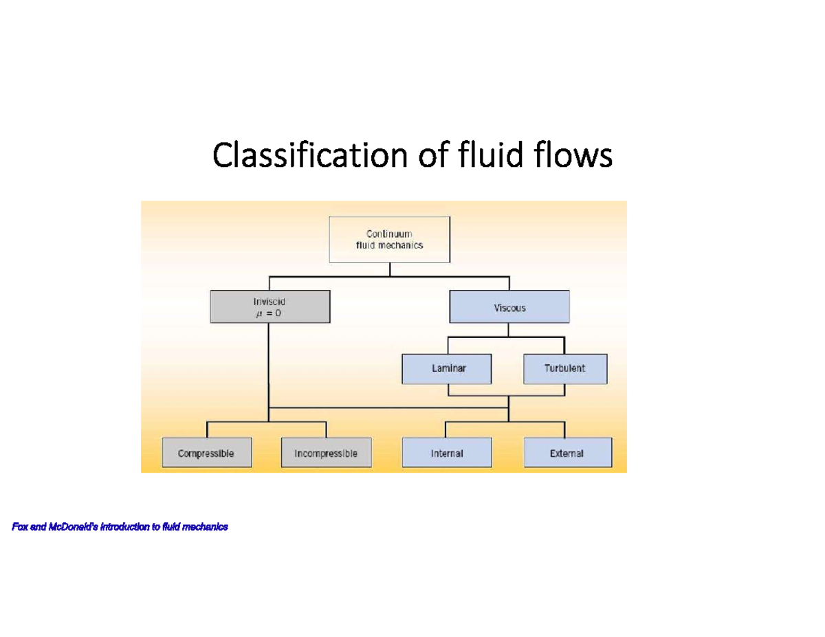fluids dynamics - Fluid - Studocu