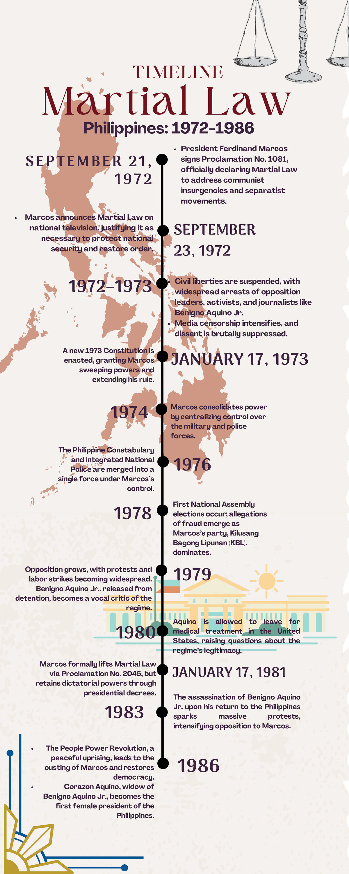 Timeline - ,,,,, - 1983 Martial Law President Ferdinand Marcos signs ...