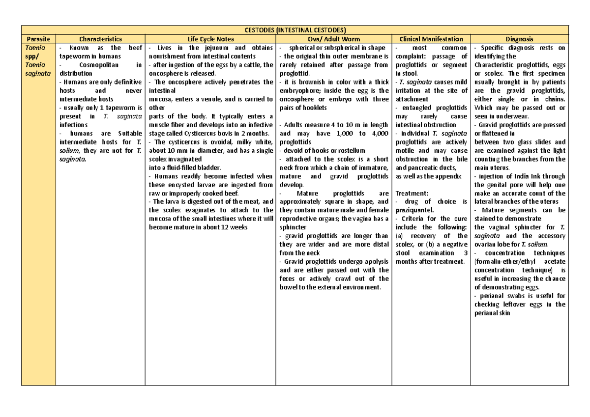 Cestodes Table of Parasites - BS Medical Technology - UPHSD - Studocu