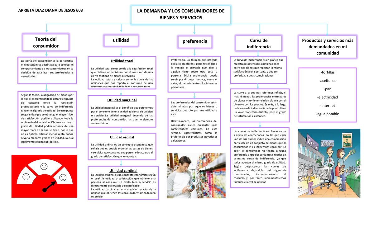 Cuadro economia - LA DEMANDA Y LOS CONSUMIDORES DE BIENES Y SERVICIOS- ejemplo de curva de - Studocu