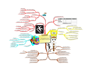 Mind Map 18 - Standard Costing - F5 ACCA Mindmap - Studocu