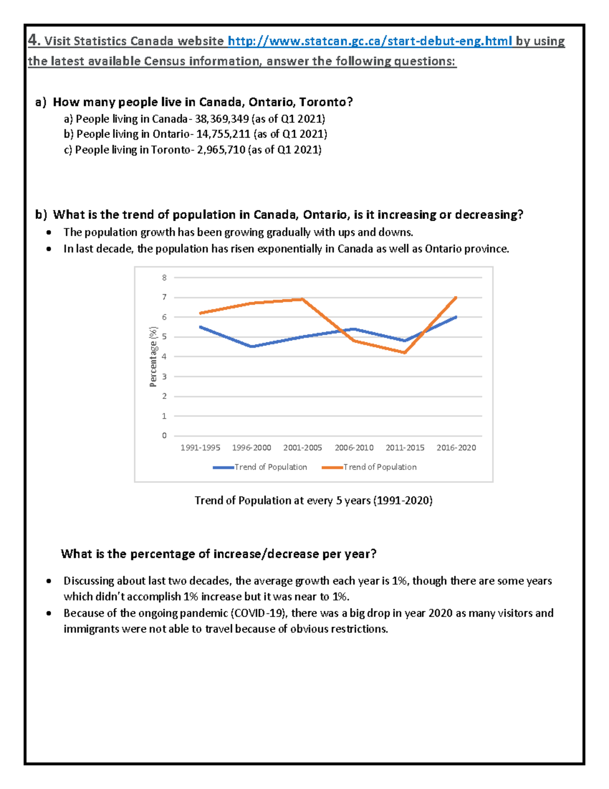 Group-2 Assignment 1 part 1-revised - 4. Visit Statistics Canada ...