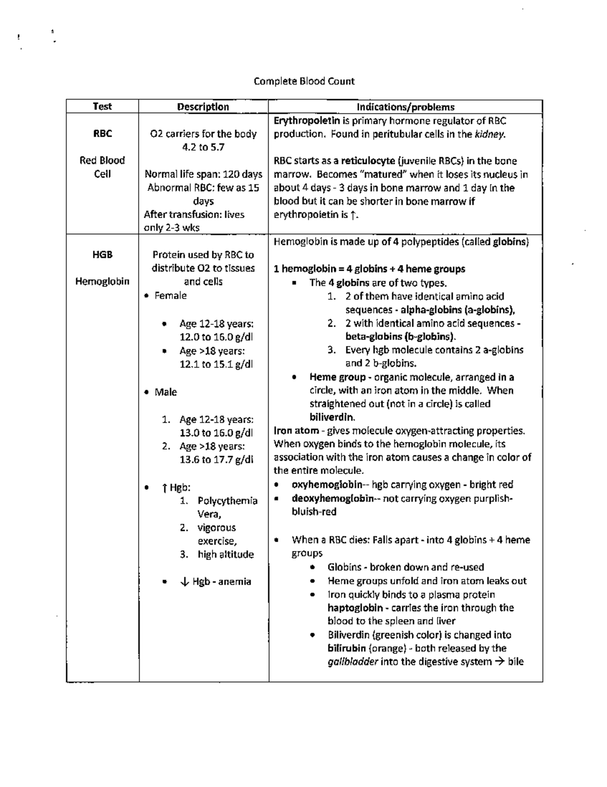 CBC overview - Complete Blood Count Test Description Erythropoietin is ...