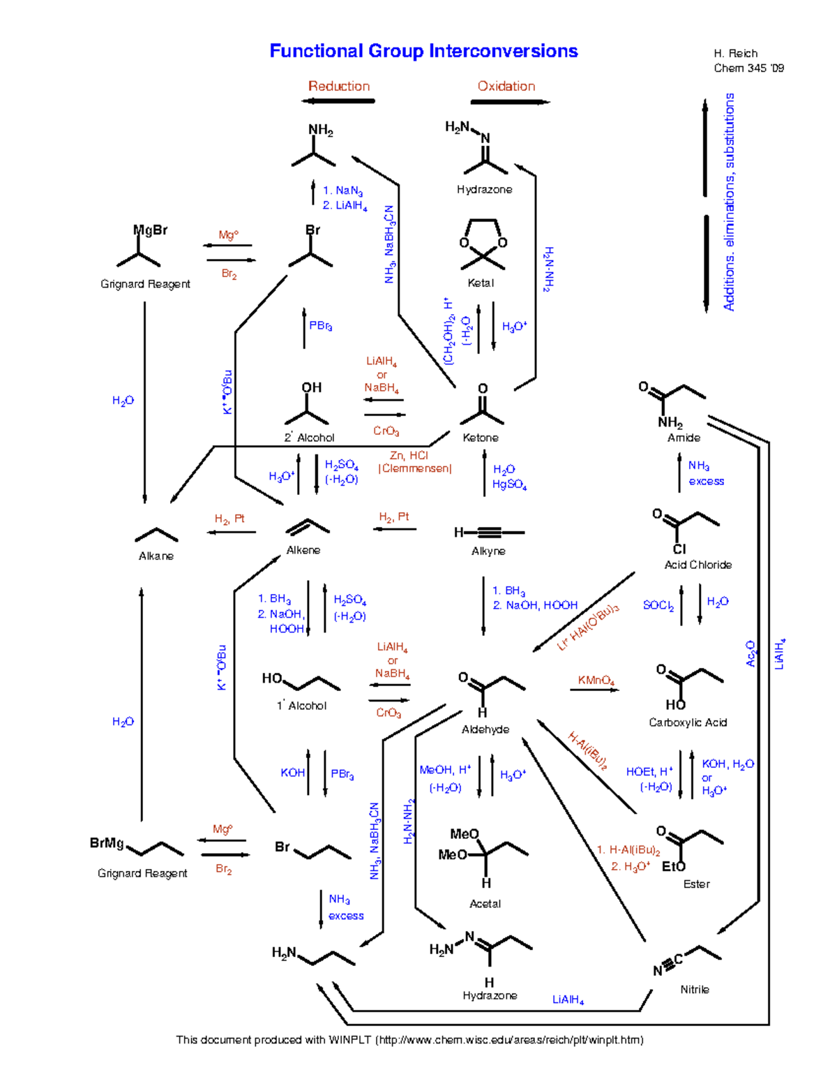 Functional group conversions - H 2 , Pt H 2 , Pt H 3 O+ OH 1. BH 3 NaOH ...