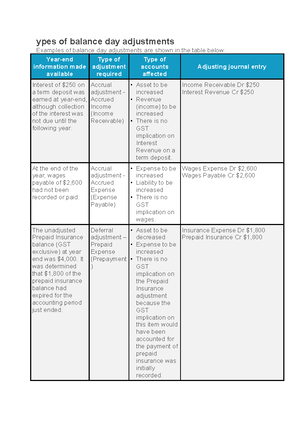 Balance day adjustments - Balance day adjustments Balance day ...