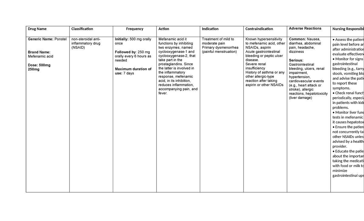 Mefenamic ACID - drug study - Drug Name Classification Frequency Action ...