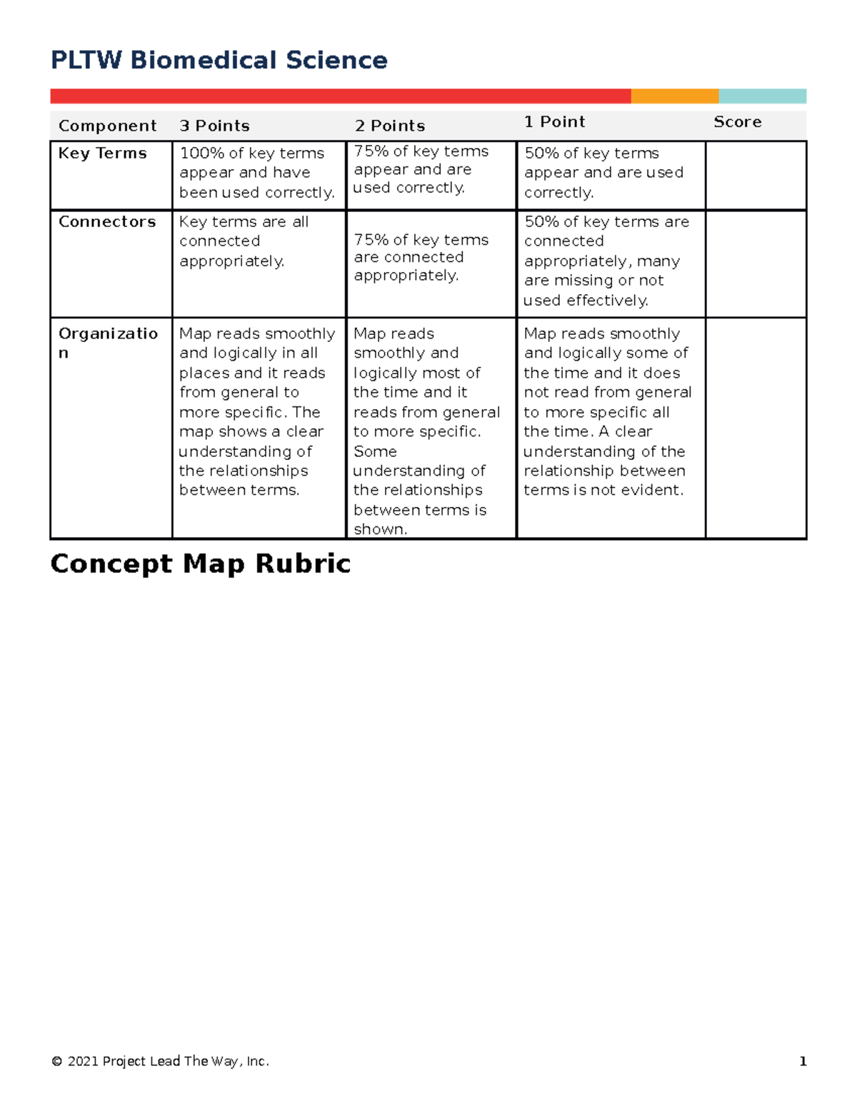 BMS Concept Map Rubric - n/a - PLTW Biomedical Science Component 3 ...