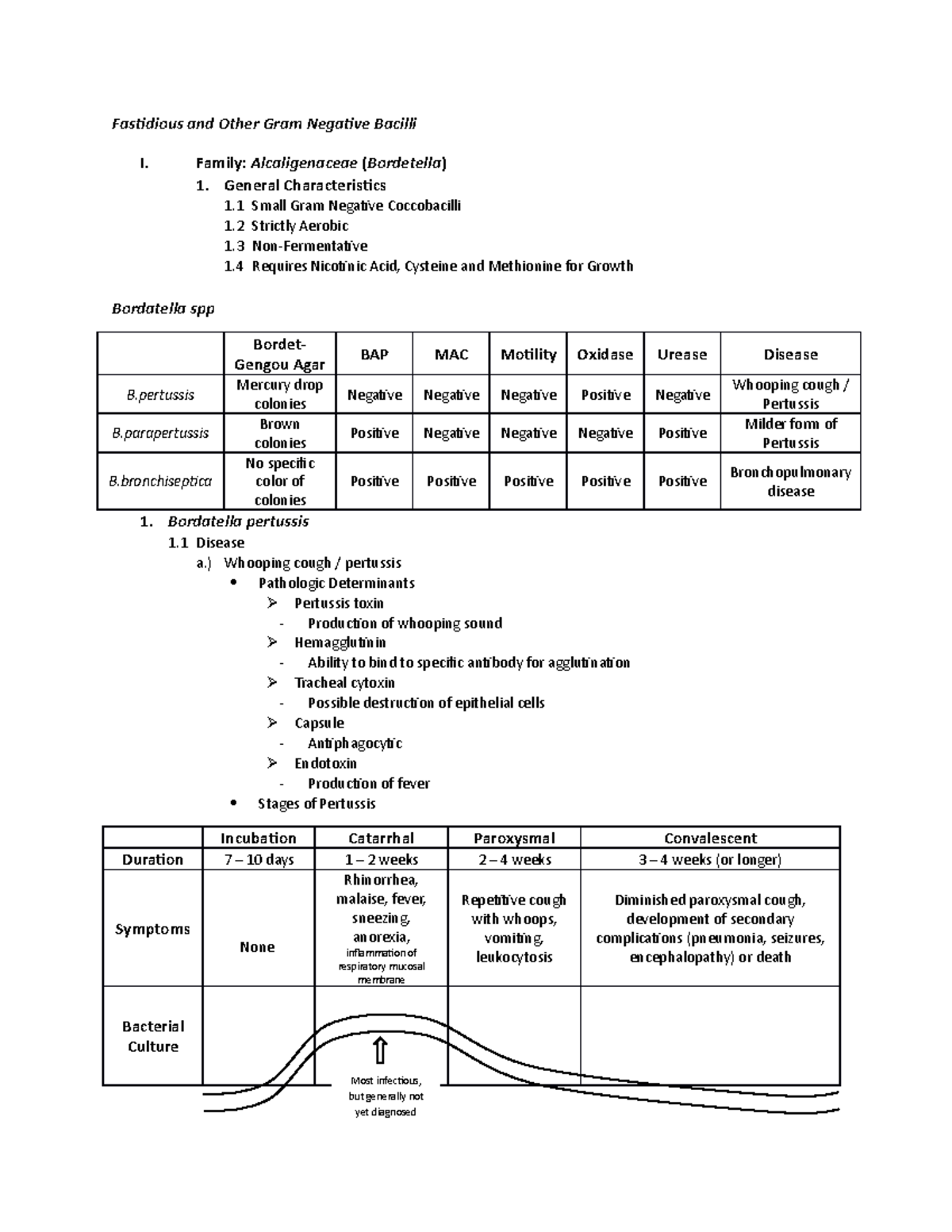 Gram Negative Bacilli Part 5 - Fastidious and Other Gram Negative ...