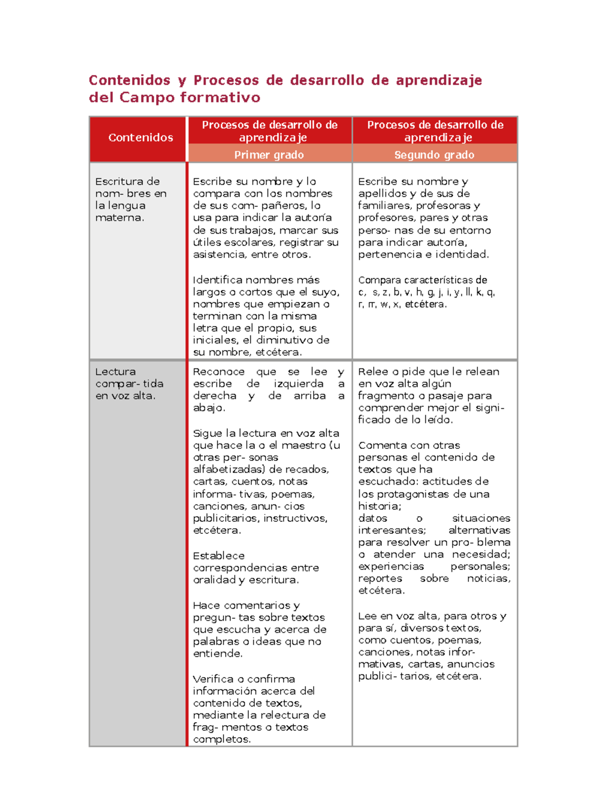Programa Sintetico Fase 3 - Contenidos y Procesos de desarrollo de ...