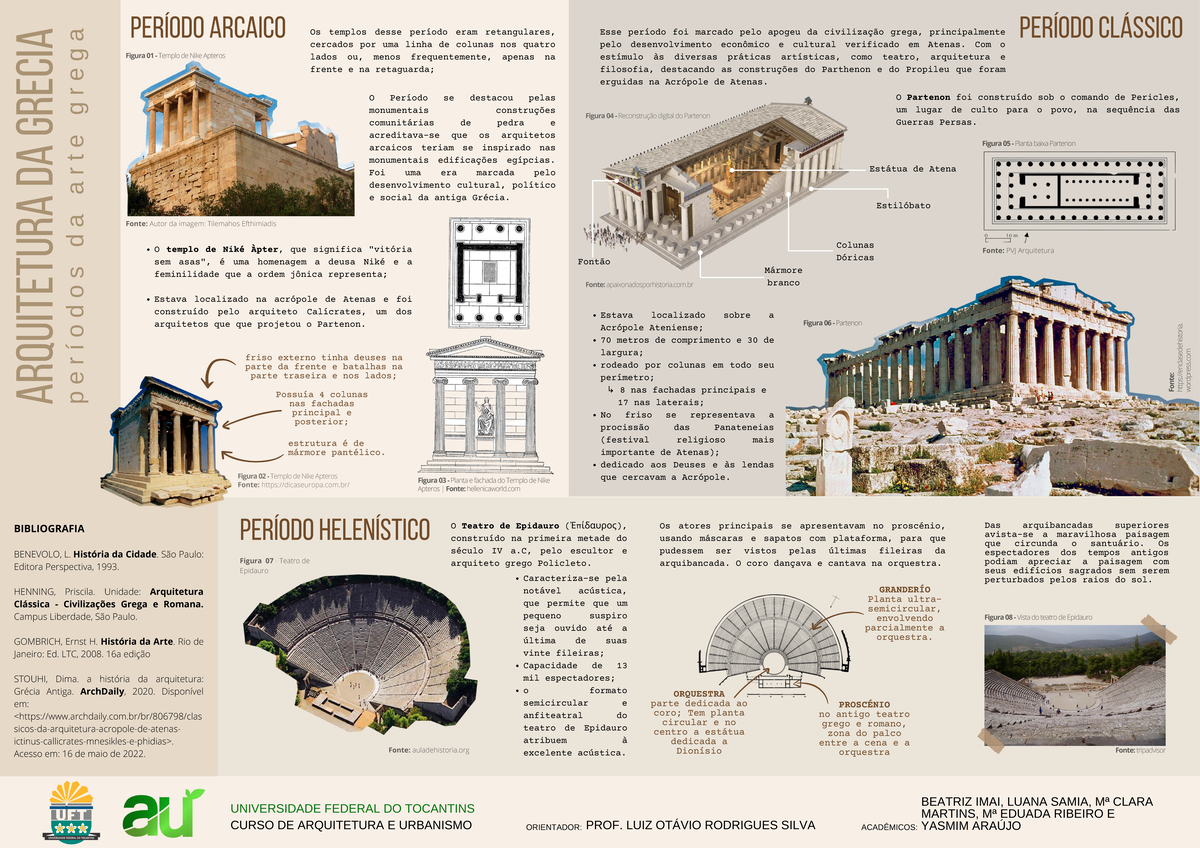 Arquitetura grega - PERÍODO HELENÍSTICO Possuía 4 colunas nas fachadas ...