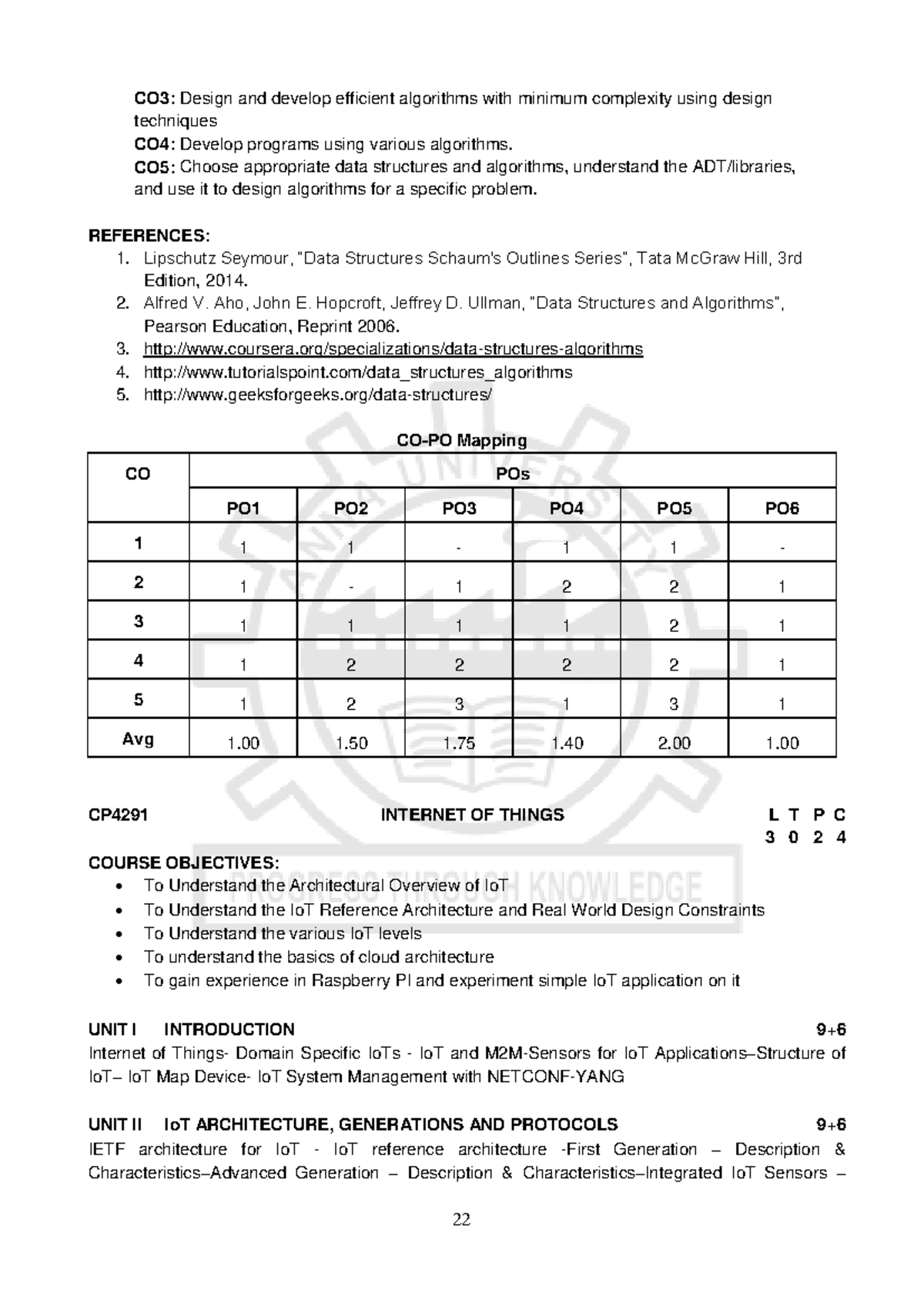Syllabus - 22 CO3: Design and develop efficient algorithms with minimum complexity using design ...