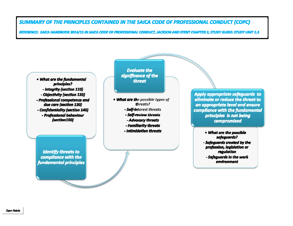 Cpc part 1 - Summary Auditing II - ACCN2015A - Studocu