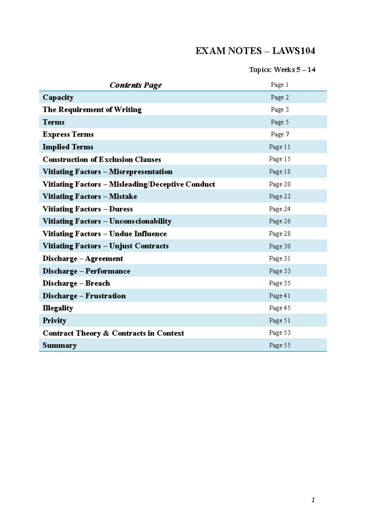 EXAM Notes – LAWS104 - EXAM NOTES – LAWS - Topics: Weeks 5 – Contents ...