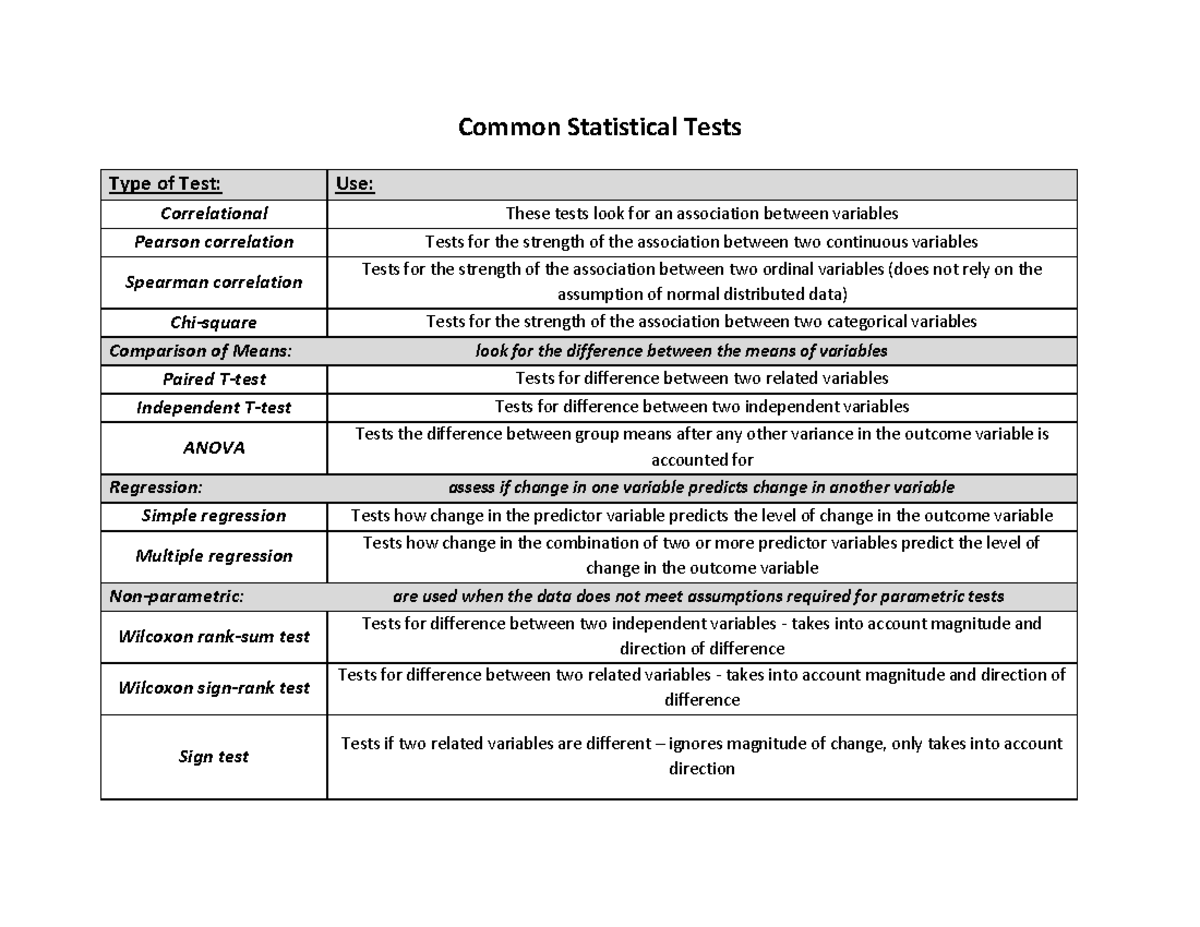 Common Statistical Tests - Studocu
