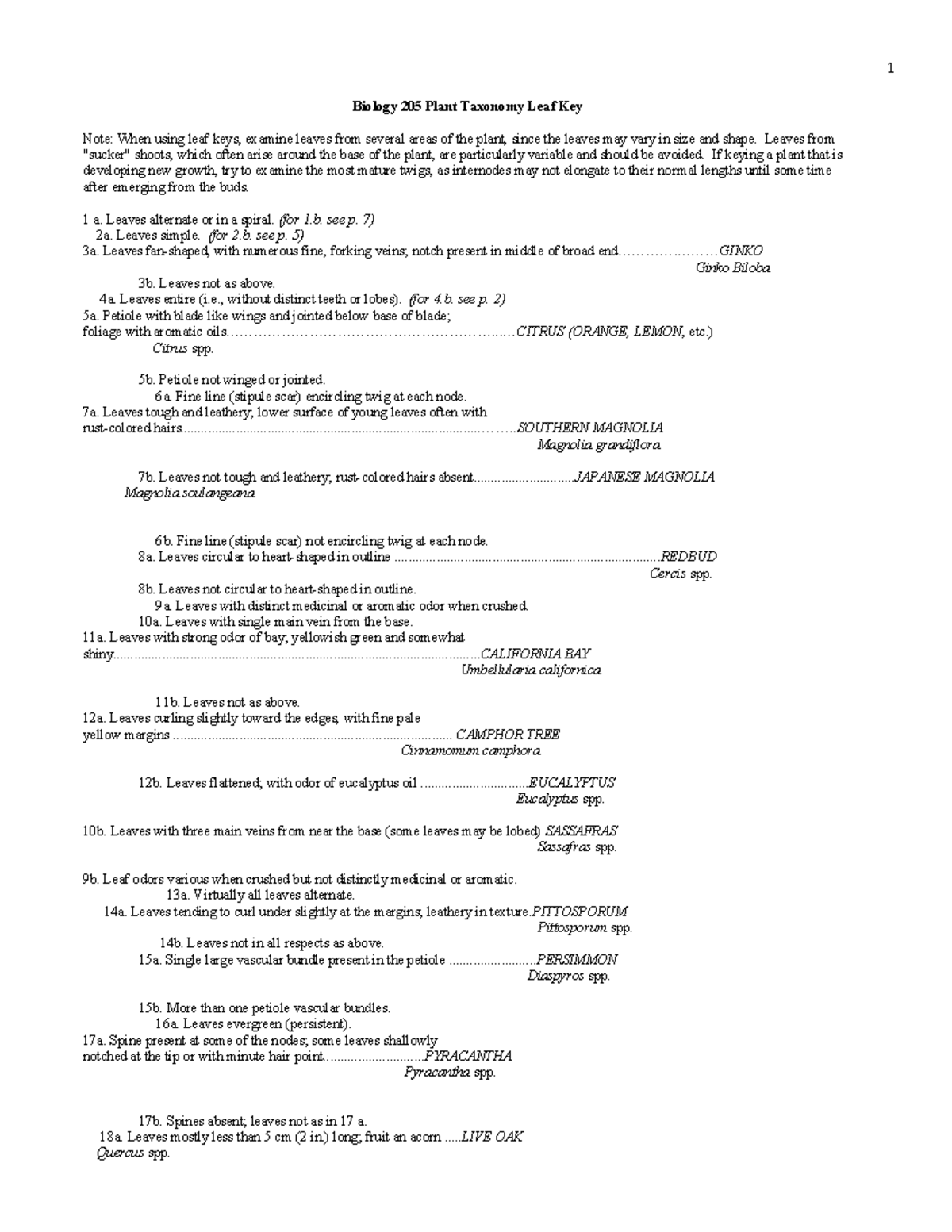 Plant Taxonomy Key With Names 2018 Warning TT Undefined Function