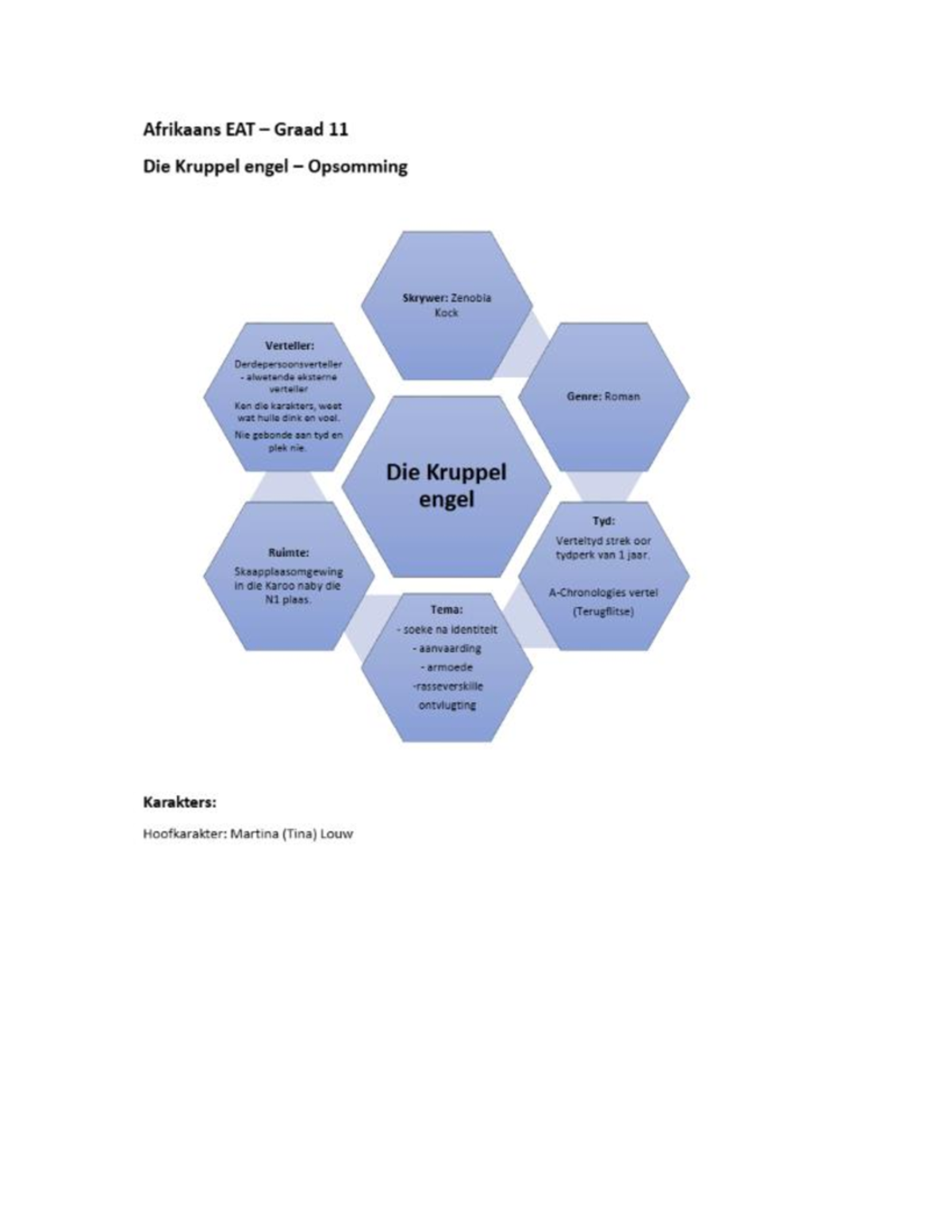 Di kruppel engel - Nie gebonde san tyd en piek nie Die Kruppel engel ...