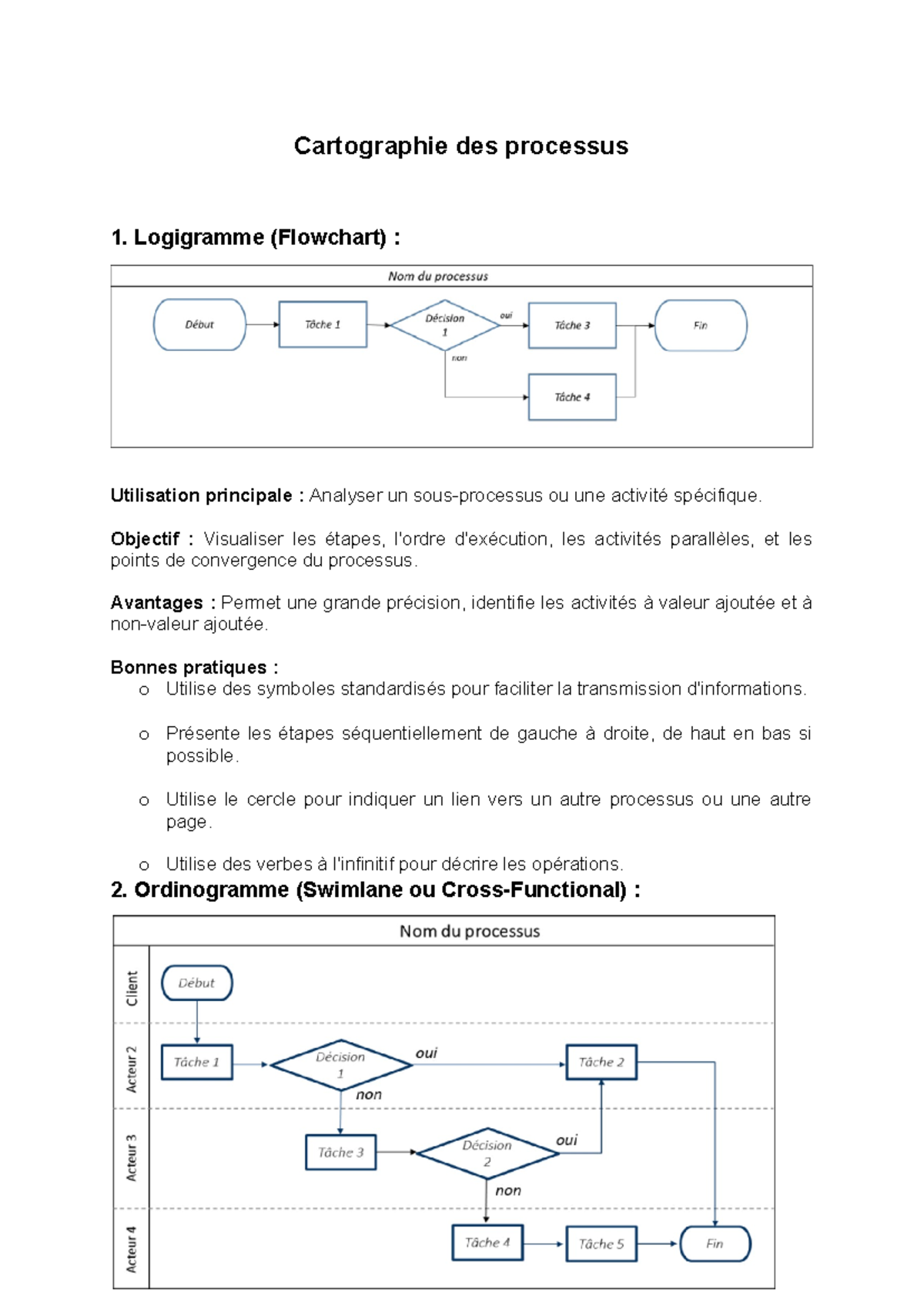 Cartographie des processus - Logigramme (Flowchart) : Utilisation ...