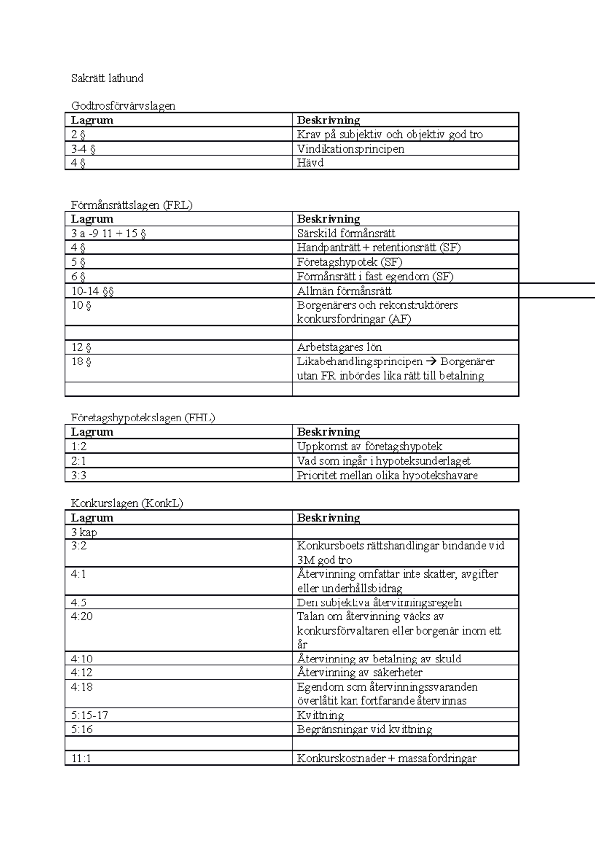 Sakrätt lagrum lathund - Sakrätt lathund Godtrosförvärvslagen Lagrum ...