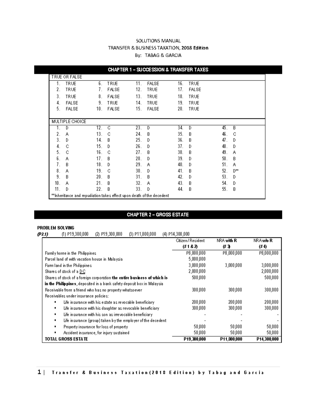 Solman - transfer and business tax 2018 by Tabag - SOLUTIONS MANUAL TRANSFER & BUSINESS - Studocu