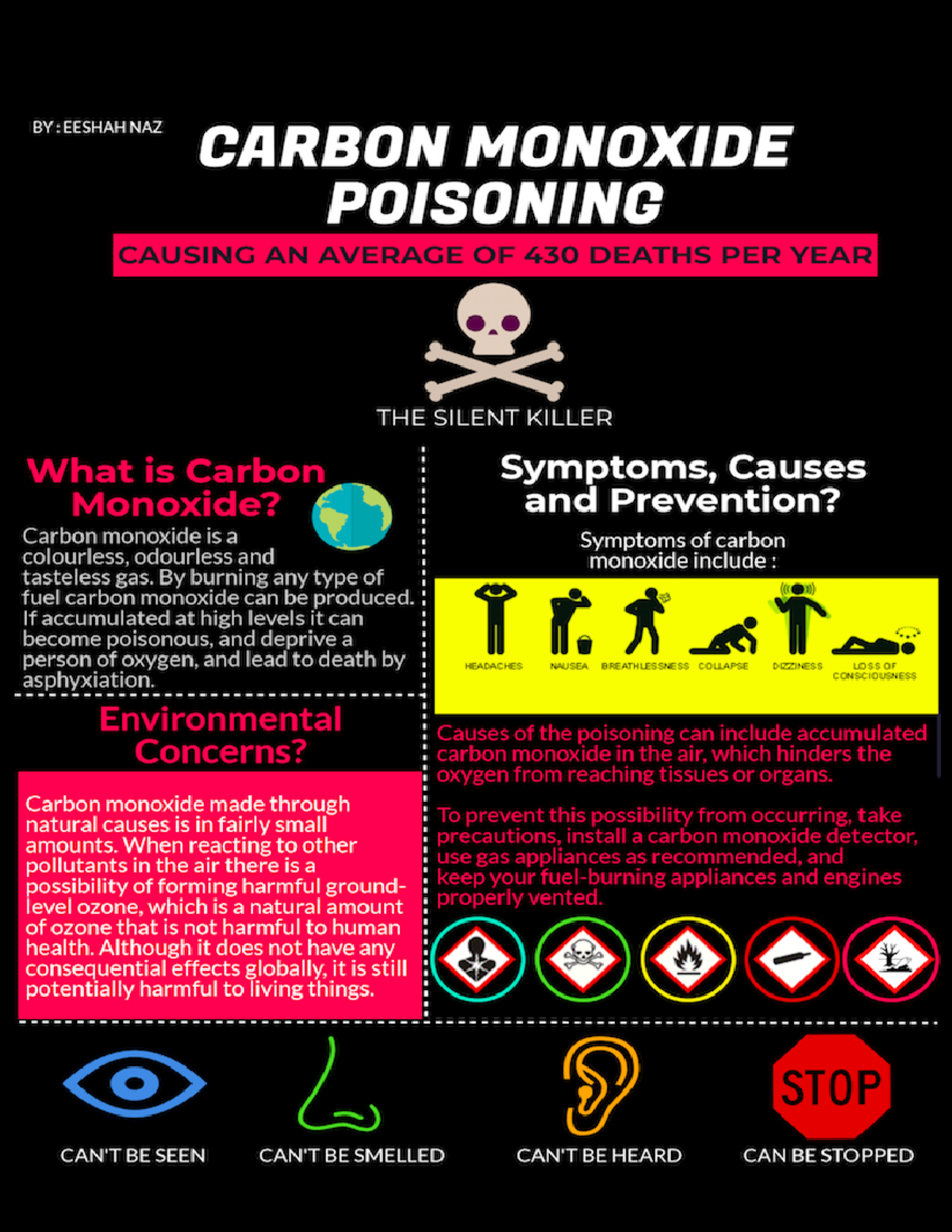 Carbon Monoxide Poisoning Infographic - CHEM 120L - UWaterloo - Studocu