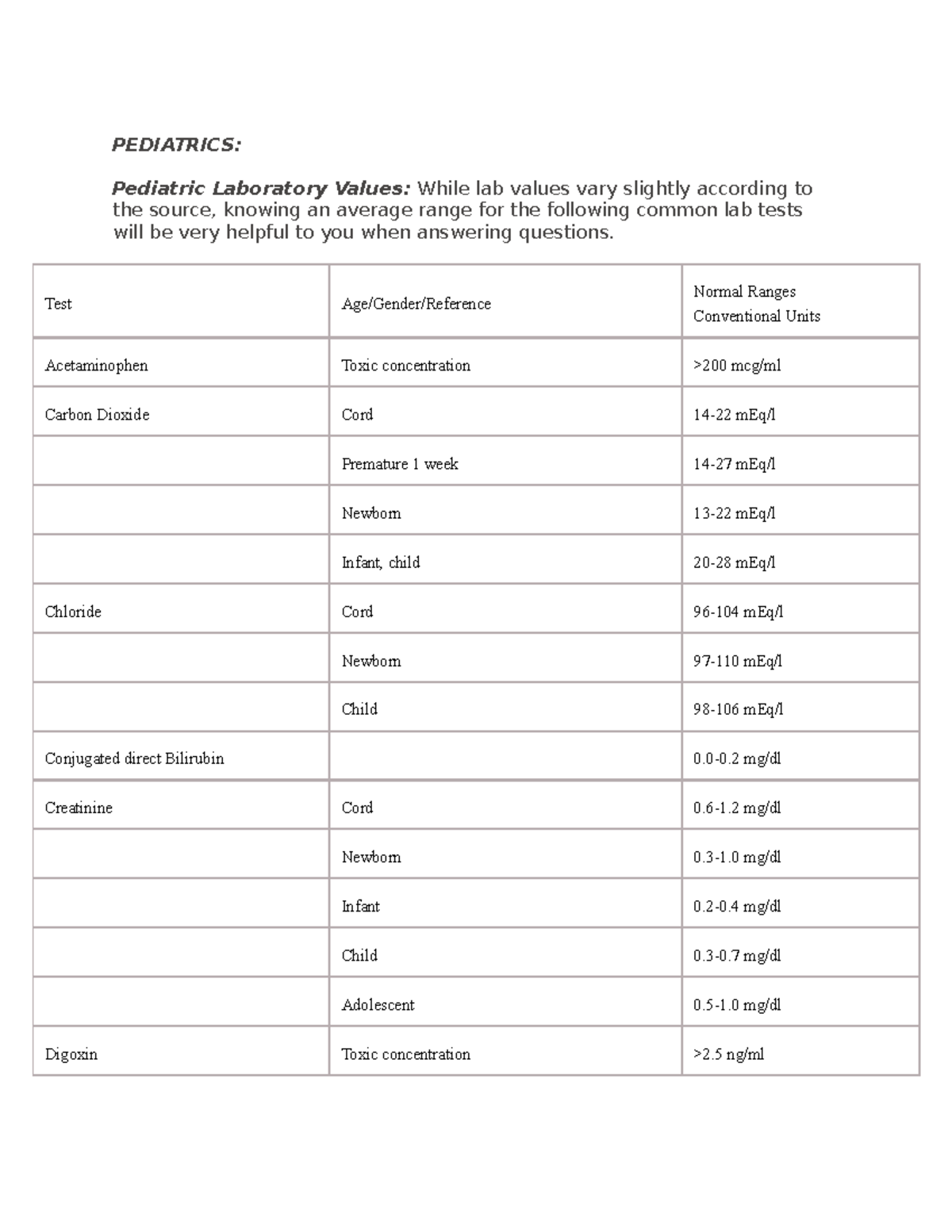 Peds Nclex review - nursing care of children key notes - PEDIATRICS ...