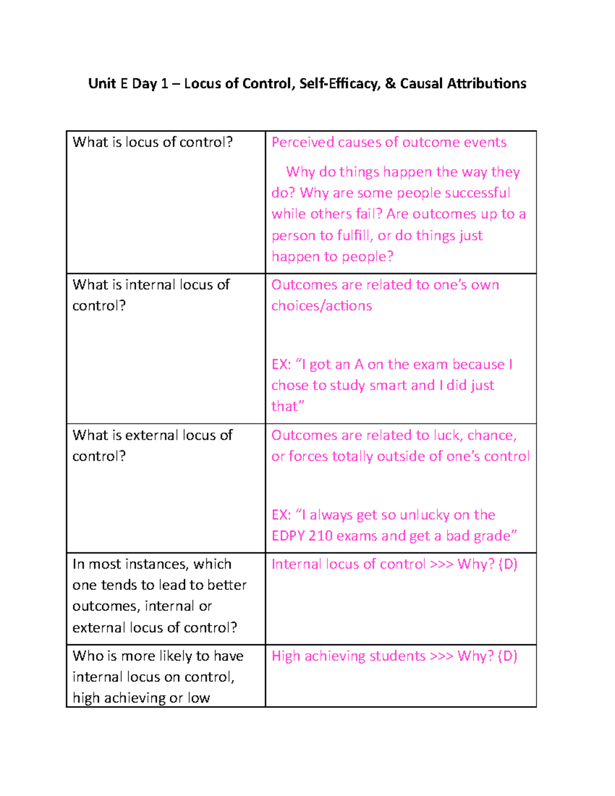 EDPY Unit E Day 1 Notes - Unit E Day 1 – Locus of Control, Self ...
