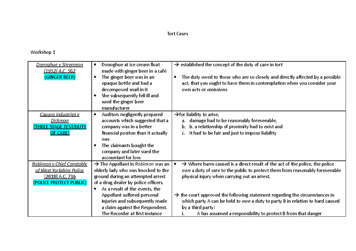 Tort Law Court Cases - Tort Cases Workshop 1 Donoghue v Stevenson [1952 ...