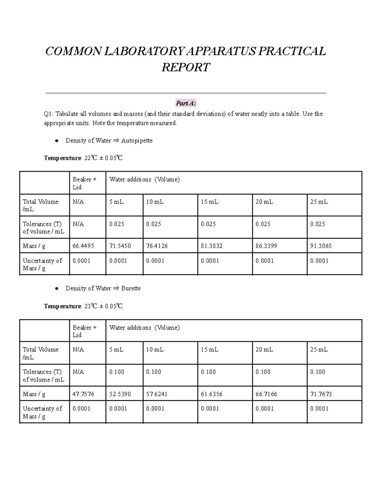 Lab Report 1-2 - COMMON LABORATORY APPARATUS PRACTICAL REPORT Sukhmeet ...